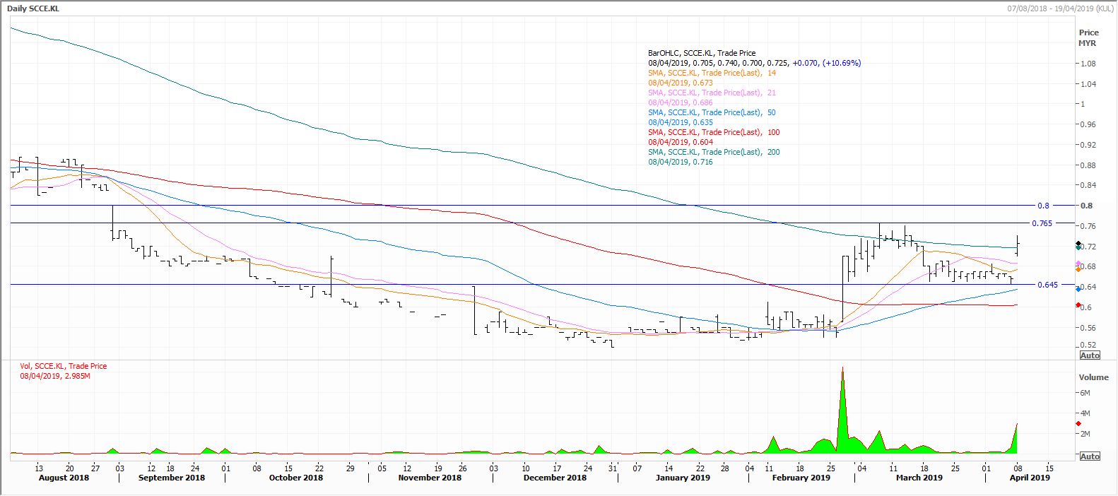 Success Transformer | The Star